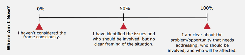 Learn How to Clarify the Decision You’re Tackling with Framing