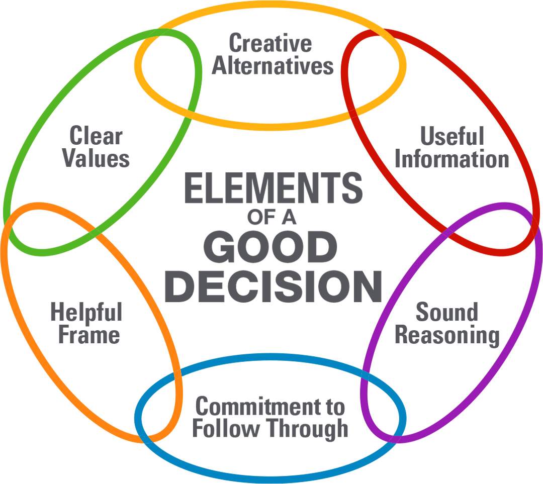 The Decision Education Foundation