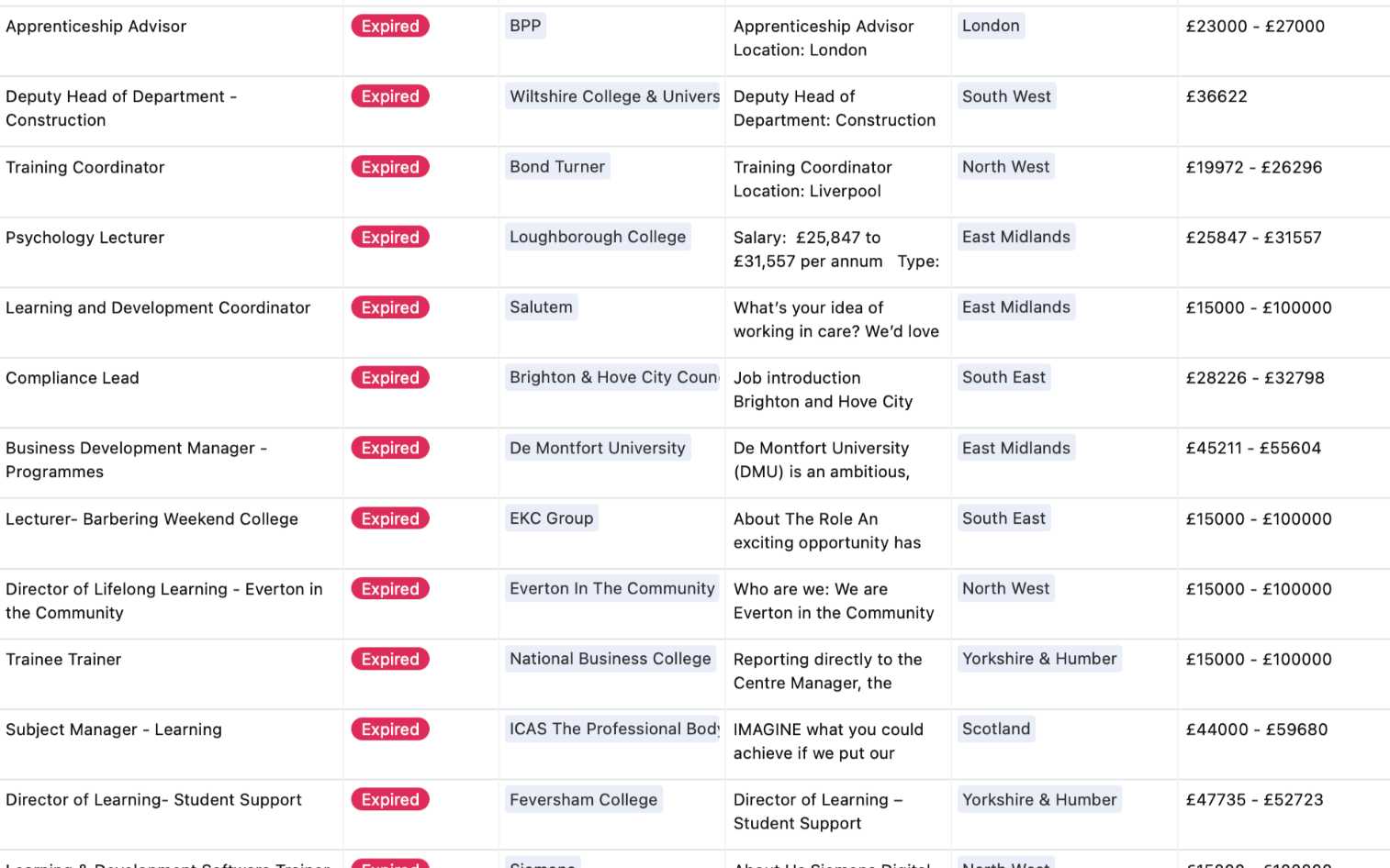 Post A Job - Bolt Jobs