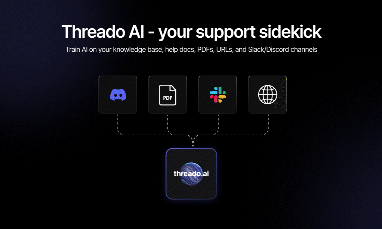 AI-powered instant support | Threado AI