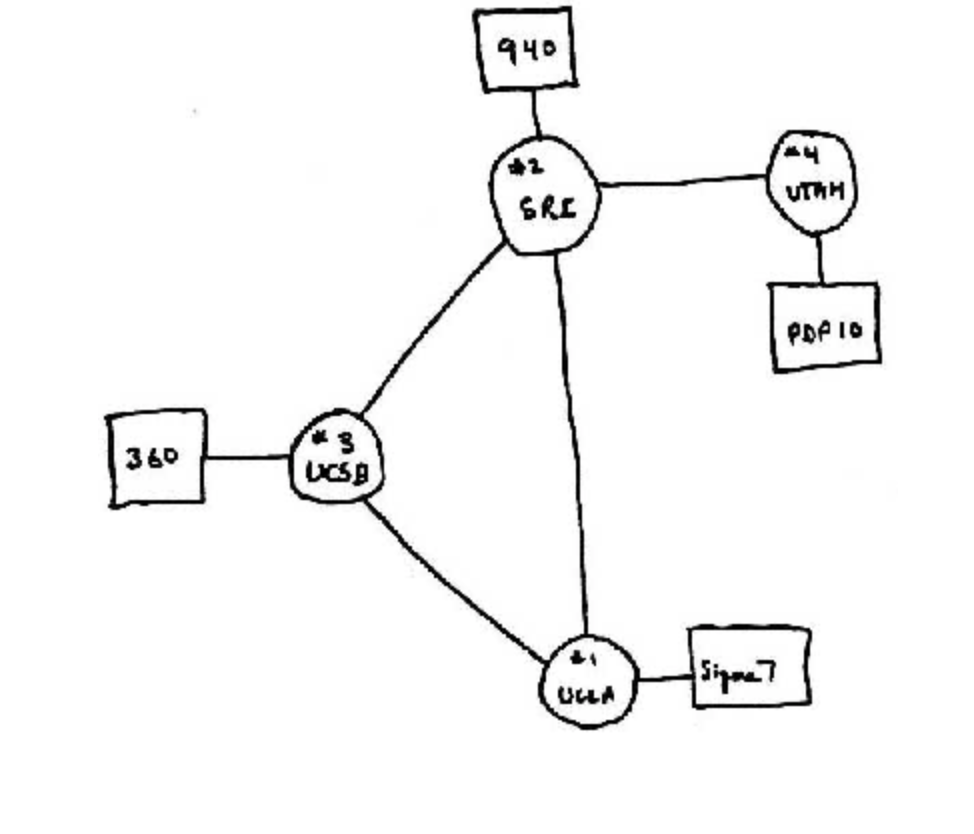 A short history of the Internet - Oct 29, 2021