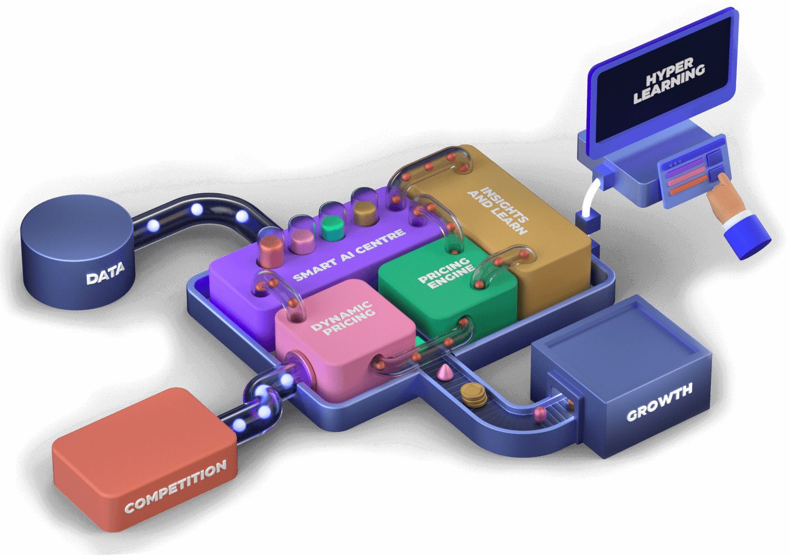 Hyperlearn with Dynamic Pricing - Optimise your Margin