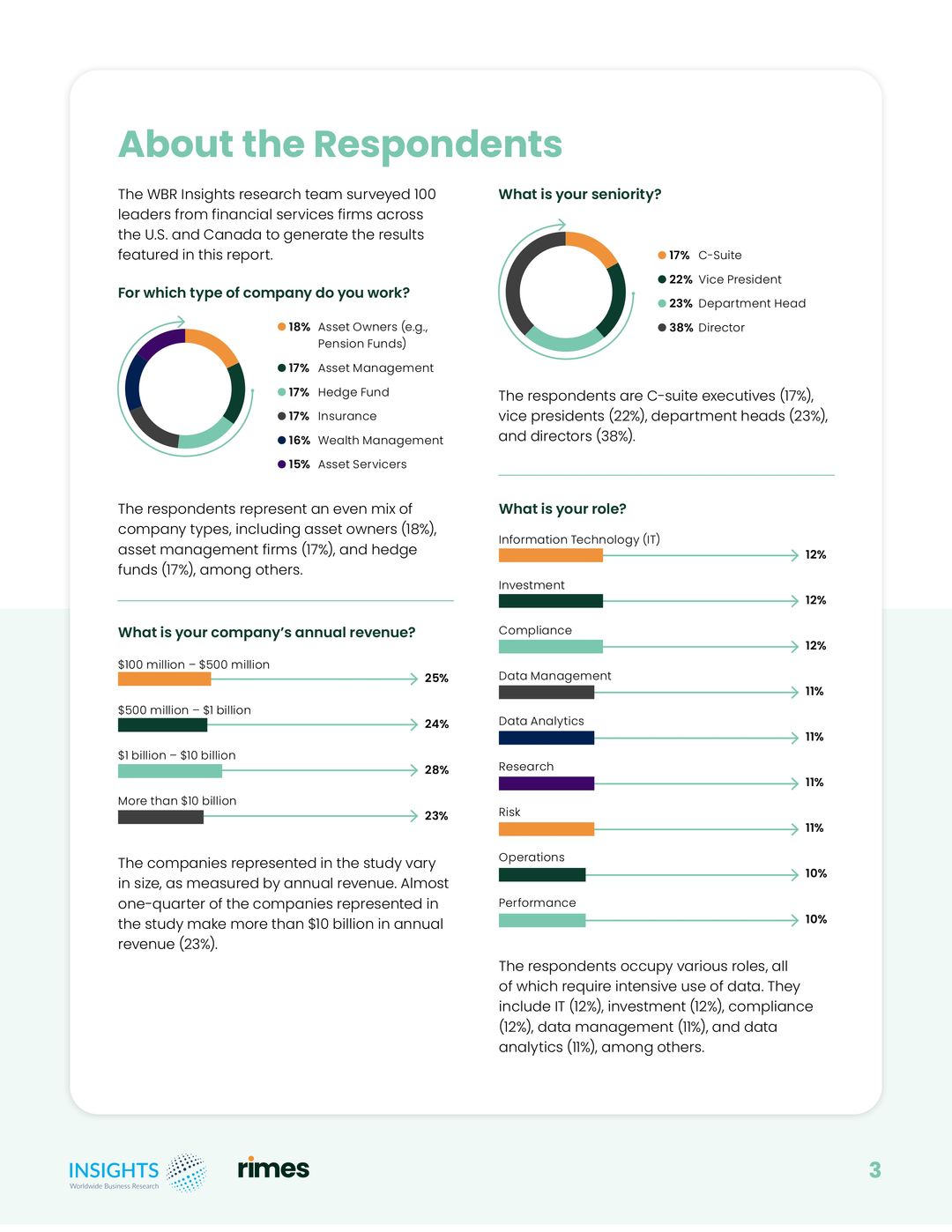 Rimes Technologies - Data Management for Financial Services
