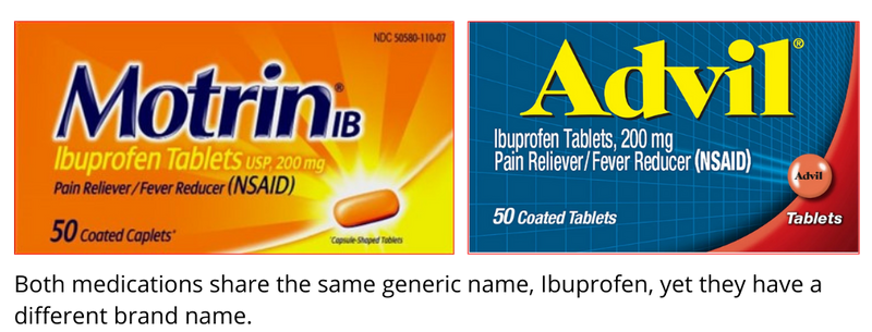 Learn about generic and brand names