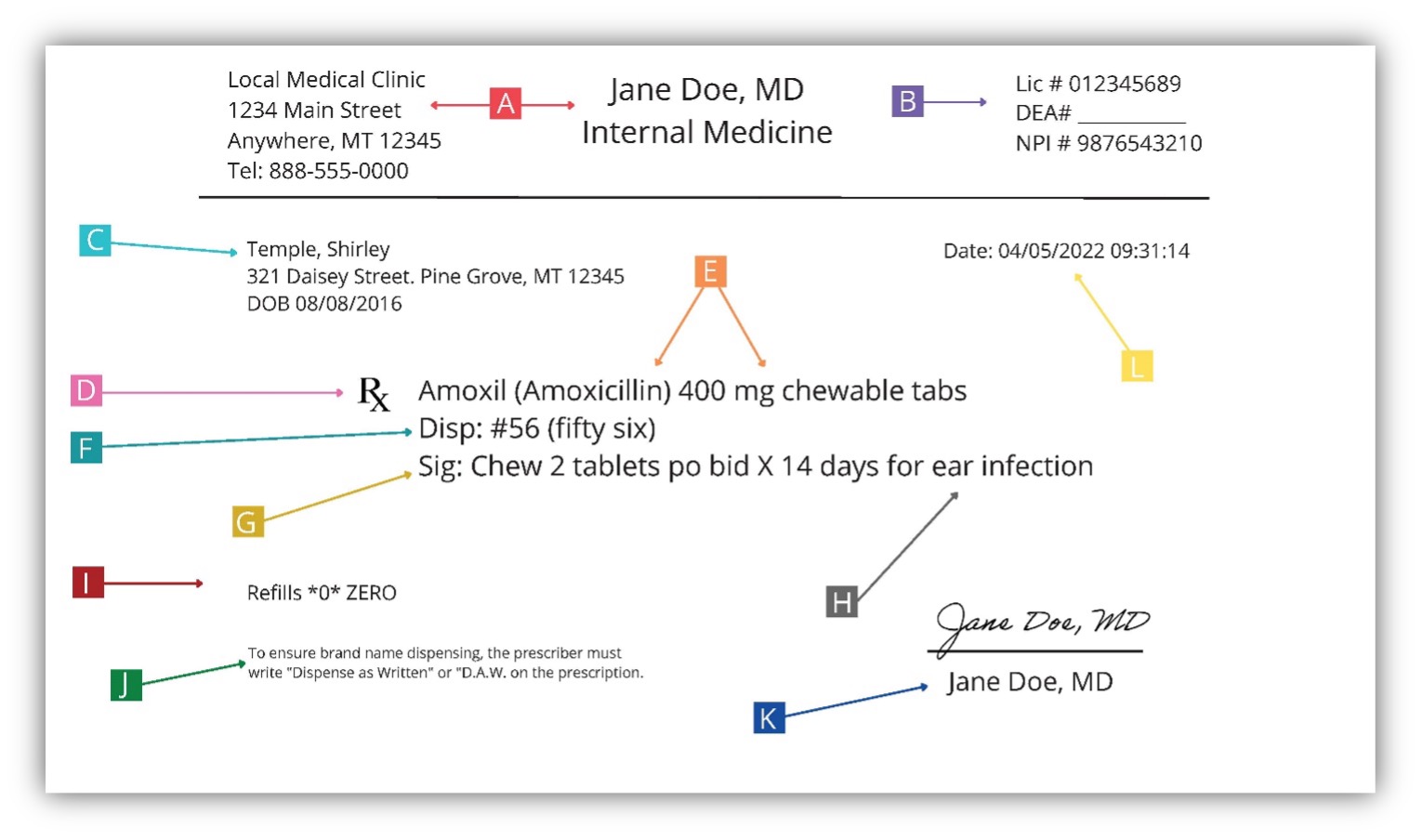 How To Write A Prescription