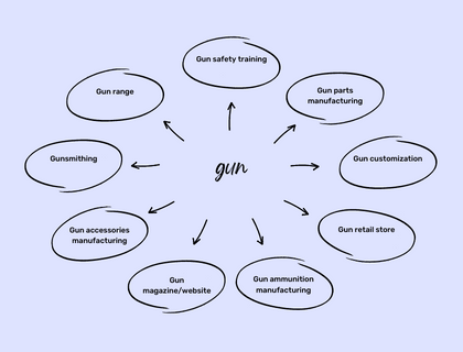 10+ Best & Profitable Gun Business Ideas in 2023