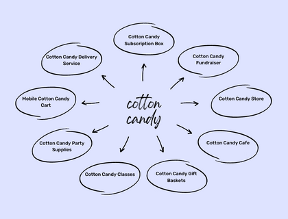 10+ Best & Profitable Cotton Candy Business Ideas in 2023