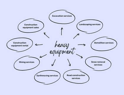 10+ Best & Profitable Heavy Equipment Business Ideas in 2023