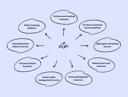 10+ Best & Profitable Atm Business Ideas in 2023