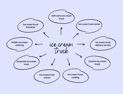 10+ Best & Profitable Ice Cream Truck Business Ideas in 2023