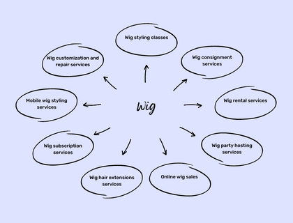 10+ Best & Profitable Wig Business Ideas in 2023