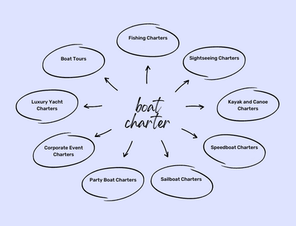 10+ Best & Profitable Boat Charter Business Ideas in 2023