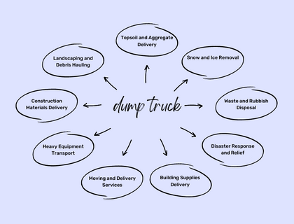 10+ Best & Profitable Dump Truck Business Ideas in 2023