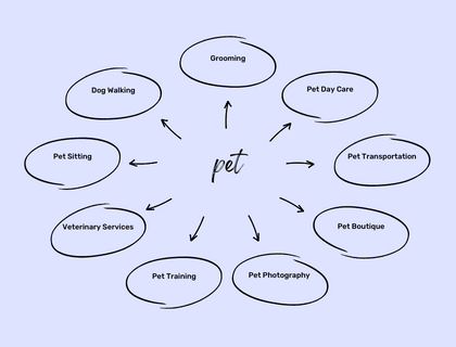 10+ Best & Profitable Pet Business Ideas in 2023