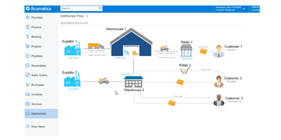 Acumatica - Full Review, Pricing, Features & More!