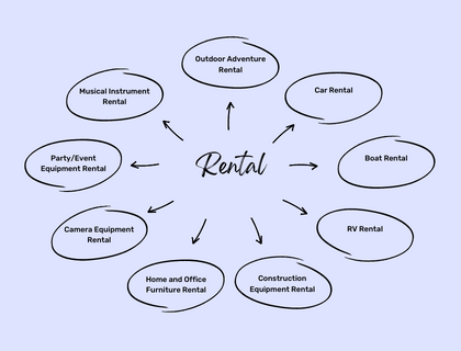 10+ Best & Profitable Rental Business Ideas in 2023