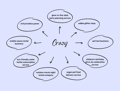 10+ Best & Profitable Crazy Business Ideas in 2023