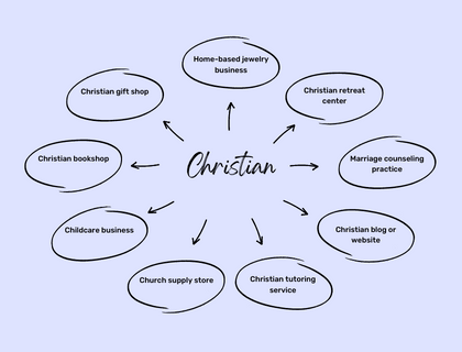 10+ Best & Profitable Christian Business Ideas in 2023