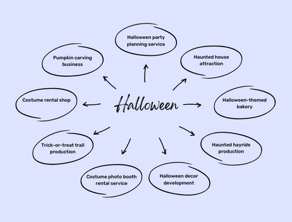 10+ Best & Profitable Halloween Business Ideas in 2023