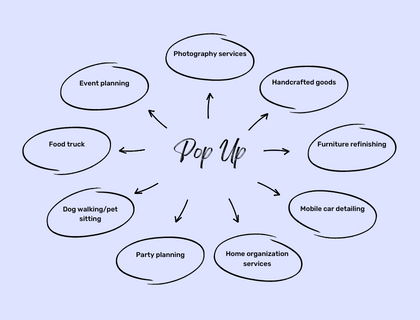 10+ Best & Profitable Pop Up Business Ideas in 2023