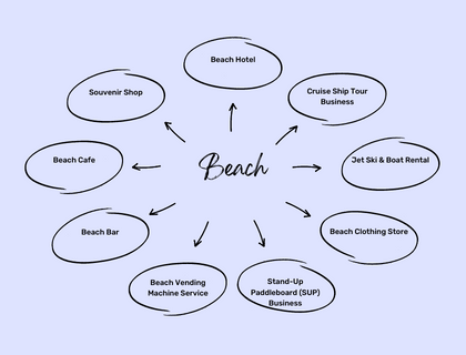 10+ Best & Profitable Beach Business Ideas in 2023
