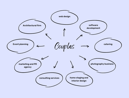 10+ Best & Profitable Couples Business Ideas in 2023