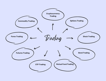 10+ Best & Profitable Trading Business Ideas in 2023
