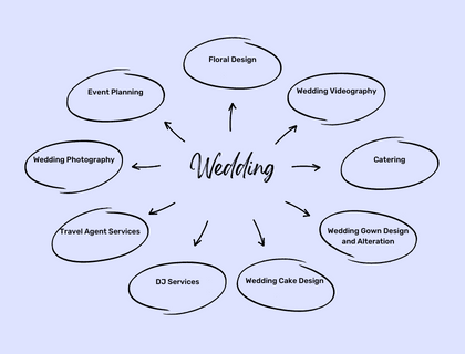 10+ Best & Profitable Wedding Business Ideas in 2023