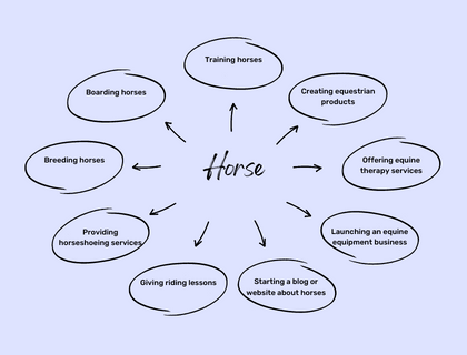 10+ Best & Profitable Horse Business Ideas in 2023
