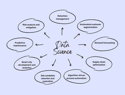 10+ Best & Profitable Data Science Business Ideas in 2023