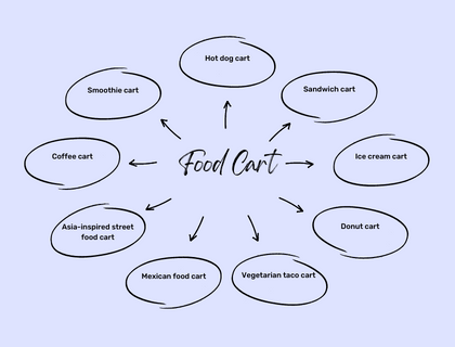 10+ Best & Profitable Food Cart Business Ideas in 2023