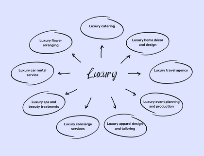 10+ Best & Profitable Luxury Business Ideas in 2023