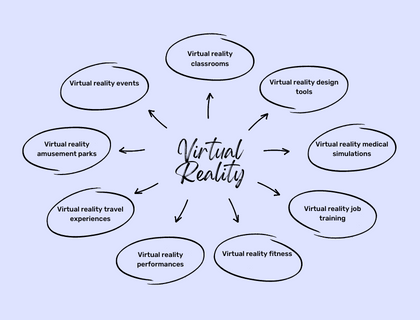 10+ Best & Profitable Virtual Reality Business Ideas in 2023