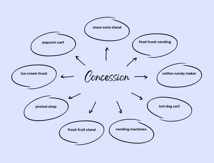 10+ Best & Profitable Concession Business Ideas in 2023