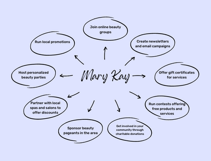 10+ Best & Profitable Mary Kay Business Ideas in 2023