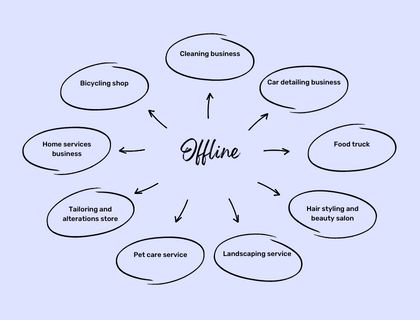 10+ Best & Profitable Offline Business Ideas in 2023