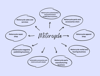 10+ Best & Profitable Motorcycle Business Ideas in 2023