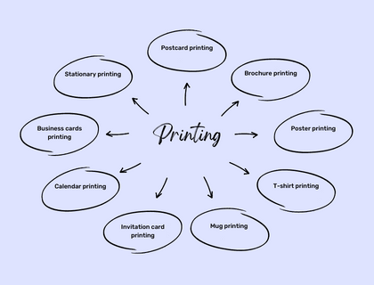 10+ Best & Profitable Printing Business Ideas in 2023