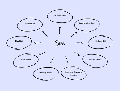 10+ Best & Profitable Spa Business Ideas in 2023