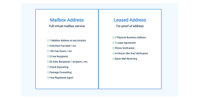 VirtualPostMail - Full Review, Pricing, Features & More!