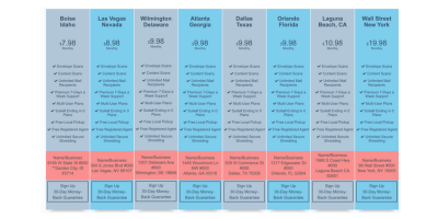 Physical Address - Full Review, Pricing, Features & More!
