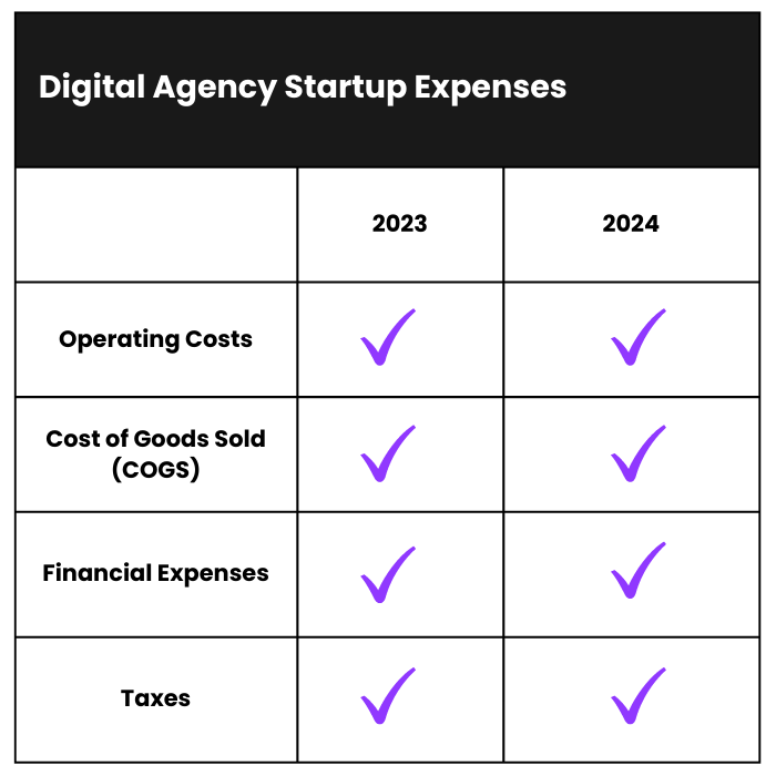 How Much Does it Cost to Start a Digital Agency Business