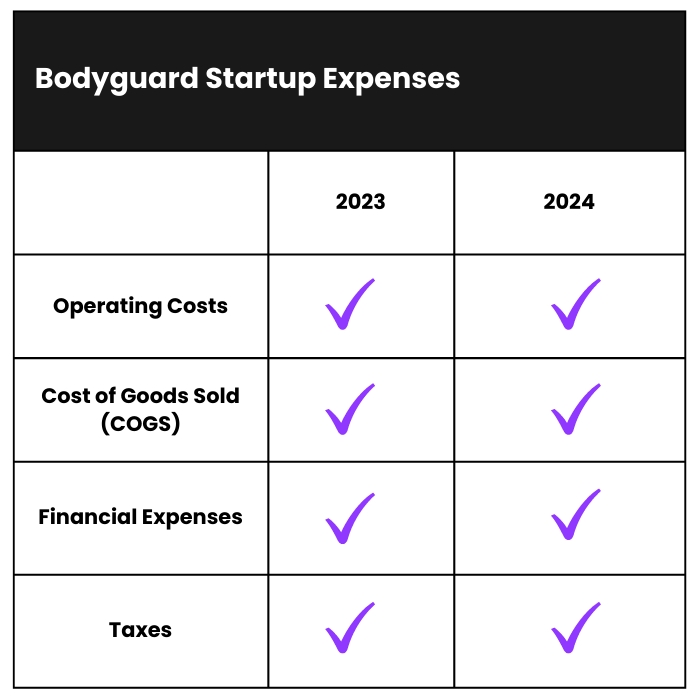 How Much Does it Cost to Start a Bodyguard Business
