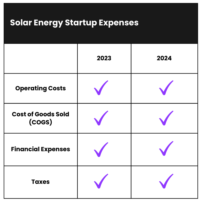 How Much Does it Cost to Start a Solar Energy Business