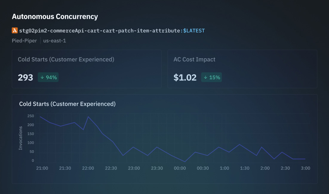 AWS Lambda Performance & Cost Optimization