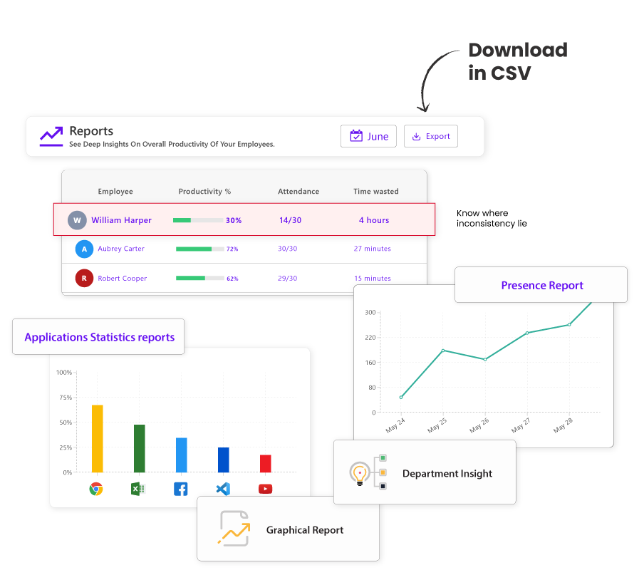Award Winning Employee Monitoring Software