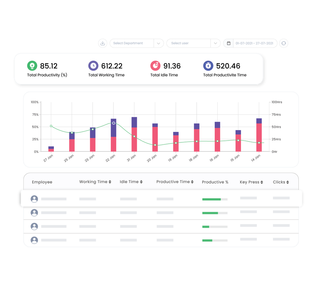 We360.ai | Award Winning Employee Monitoring Software