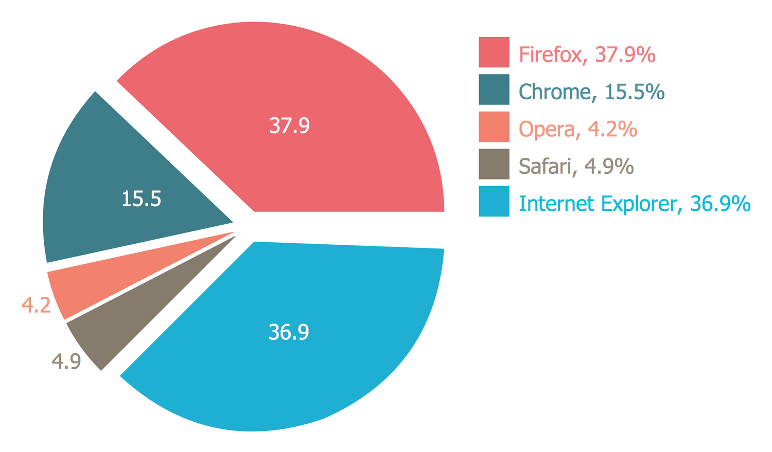 10 Ways To Improve Your Automated Tests | We all know we need to spend ...