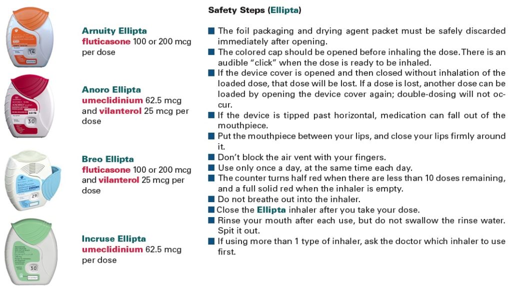 Breathing easier: Safe use of inhaled medicines