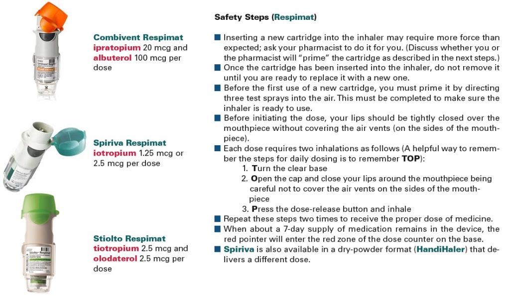 Breathing easier: Safe use of inhaled medicines